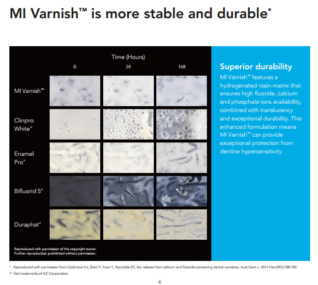 Buy MI Varnish GC Online at Lowest Best Price Guaranteed ...