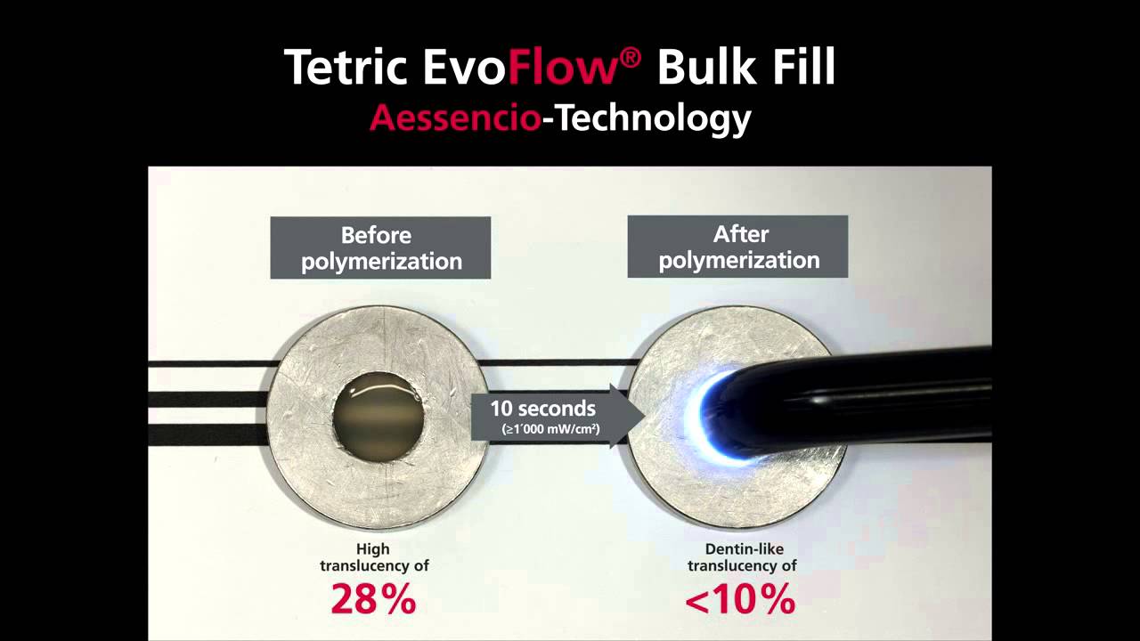 Buy Tetric EvoFlow Bulkfill Composite Ivoclar-Vivadent Online ...