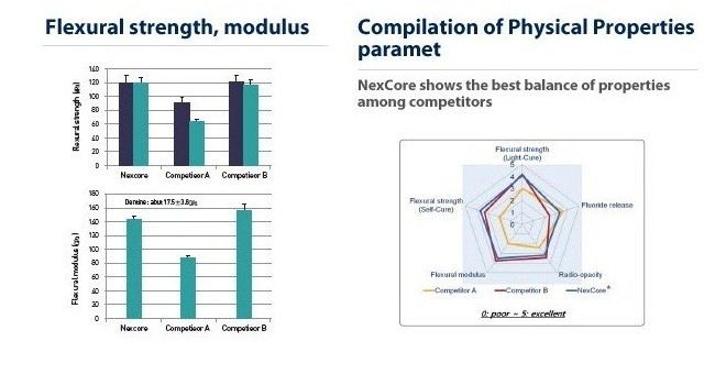 Buy NexCore METABIOMED Online at Lowest Best Price Guaranteed ...